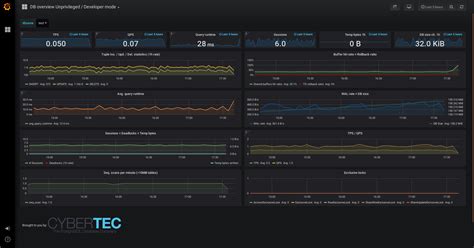 next feature release for the pgwatch2 monitoring tool cybertec