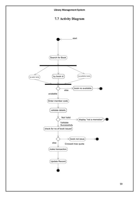 library management system project in php with blackbook and source code pdf