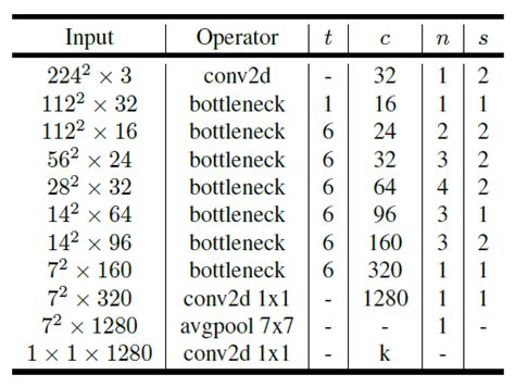 face mask detector using deep learning pytorch and
