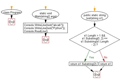 c sharp exercises create a new string from a specified