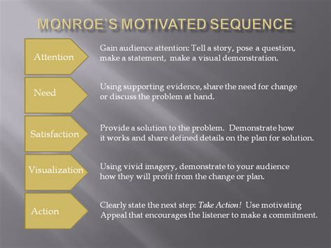 persuasion speech techniques in the college classroom hubpages