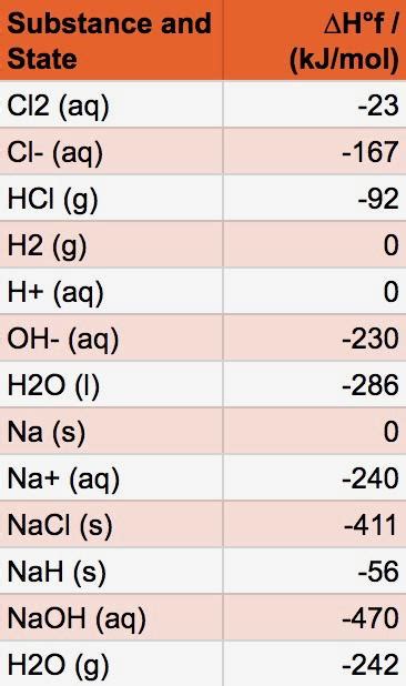 solved the videos below show reactions that occur when acids