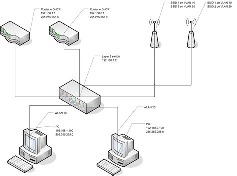 share printer with users on two vlan cisco community