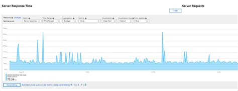 azure app insights metrics what is azure application
