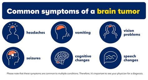 Brain Tumors And Brain Cancer Types Medstar Health