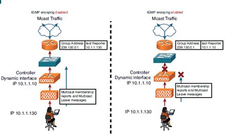as code multicast over wireless