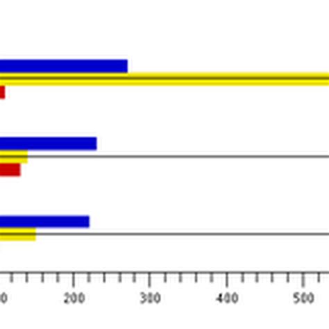 peoplesoft create chart graph tutorial example part 4