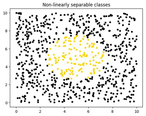 deep learning from first principles in python r and