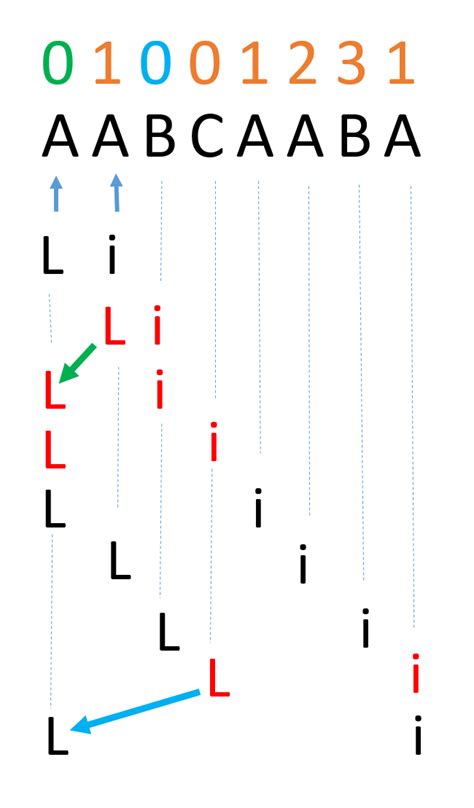 find string in vector matching substring pattern in c nakayoshi grupo