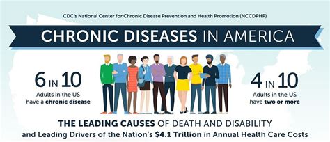 The 7 Most Common Chronic Diseases In The U S