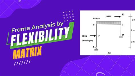 Frame Analysis By Flexibility Matrix Structural Analysis