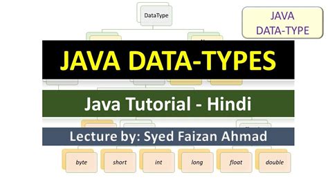 java data types data types in java java beginners videos hindi