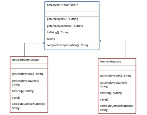 abstract class design pattern and its use in java roy tutorials