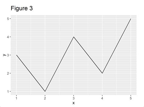 r modify major and minor grid lines of ggplot2 plot example control axes