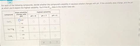 Solved For Each Of The Following Compounds Decide Whether