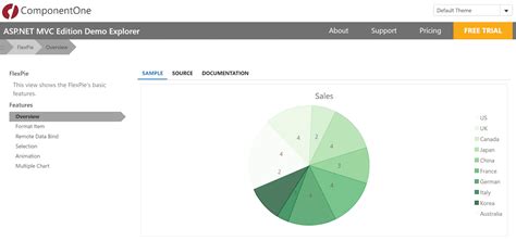 ui control demos grids charts input controls more componentone