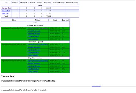 selenium qa automation expert