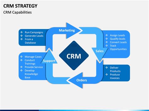 crm strategy powerpoint template sketchbubble