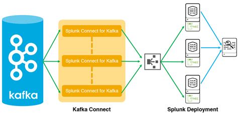 splunk connect for kafka splunkbase