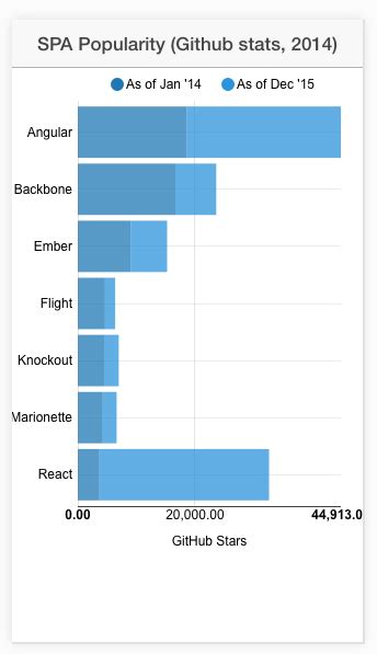 d3 horizontal stacked bar chart with labels free table