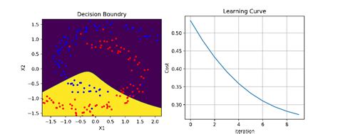 machine learning from scratch machine learning from scratch