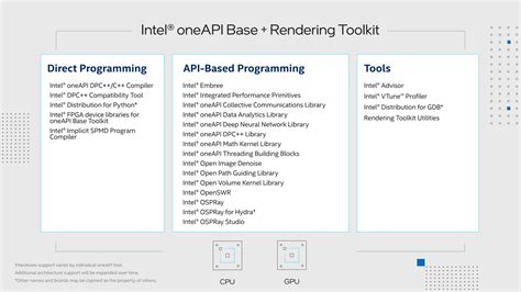 intel® oneapi base and rendering toolkit