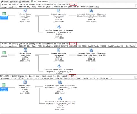 how to design sql queries with better performance select