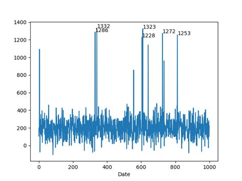 python how to add labels to a plot stack overflow