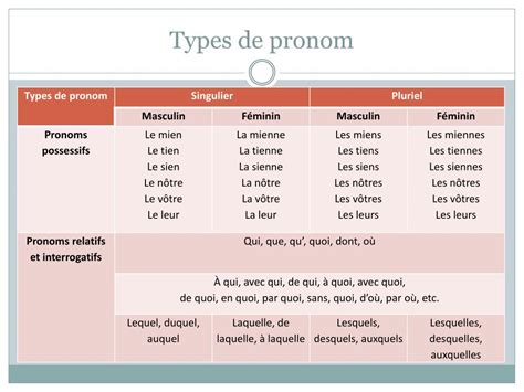 Quels Sont Les Pronoms Interrogatif En Anglais Buzzmo