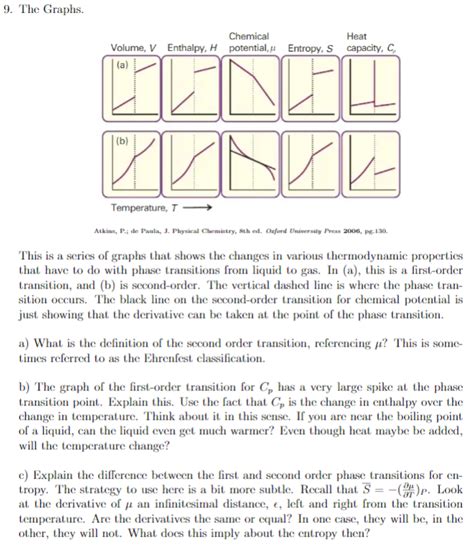 9 The Graphs Volume V Enthalpy H Chemical
