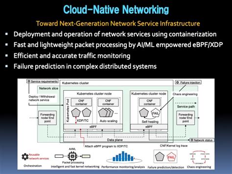 cloud native networking and ebpf xdp based packet processing lsm lab