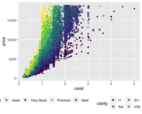 [solved] legend on bottom two rows wrapped in ggplot2 in r r