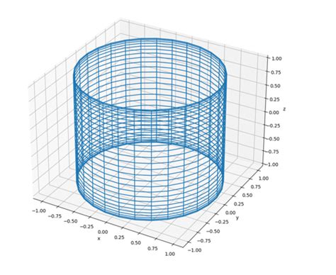 [solved] in python use matplotlib to draw a wireframe cylinder the