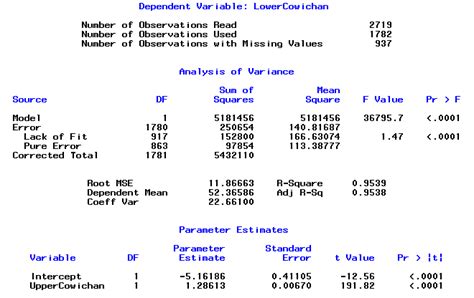 regression statistics for the linear relationship y a bx for daily