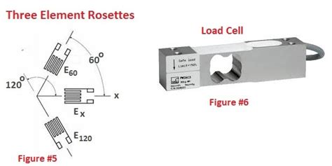 Strain Gauge Working Principle Your Electrical Guide