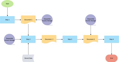 Logistic Management System Flowchart Template Flowchart Template