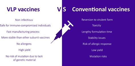 Frontiers Virus Like Particles Revolutionary Platforms For