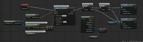 look at object event in blueprint blueprint epic developer