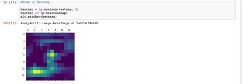 visualizing learning profiles of convnets with keras ii — class