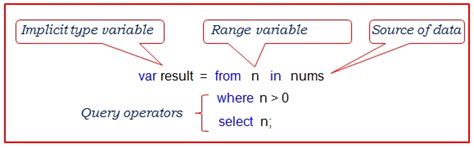 linq in c