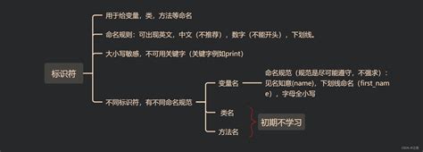 python学习记录day1 学习简单概念：注释，常量和变量，数据，标识符和命名规范 问题：对statement seems to