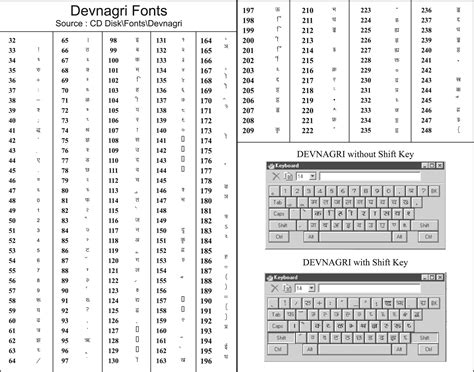 Kruti Dev Font For Photoshop Chlistmd