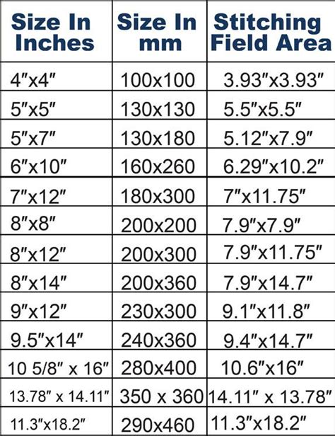 Embroidery Hoop Size Find The Perfect Fit For Your Project