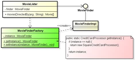 uml diagram java constructor data diagram medis