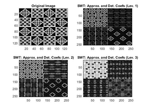 discrete wavelet analysis matlab and simulink mathworks india