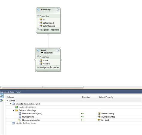 c entity framework 4 table per type inheritance problem on insert