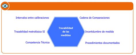 🔍📏 ¿qué Es La Trazabilidad Metrológica Descubre Su Importancia En La