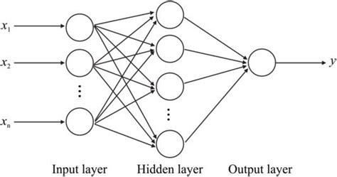 training a neural network to write like lovecraft