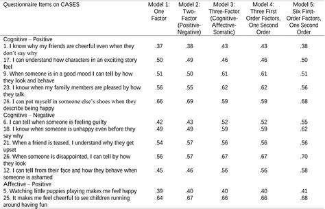 Pdf The Cognitive Affective And Somatic Empathy Scales Cases