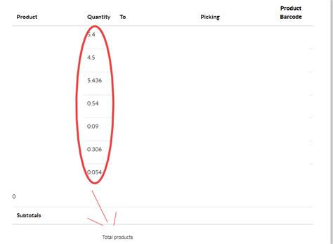 python seaborn multi line plot with only one line